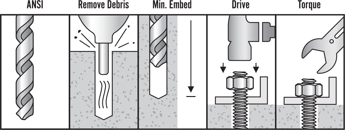 Wedge Anchor Type 316 Stainless Steel Aerosmith Anchors