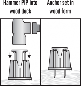 Blue Banger Hanger® Pour In Place (PIP) - Aerosmith® Anchors