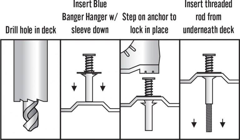 Blue Banger Hanger® Steel Deck Insert SDI-1 - Aerosmith® Anchors