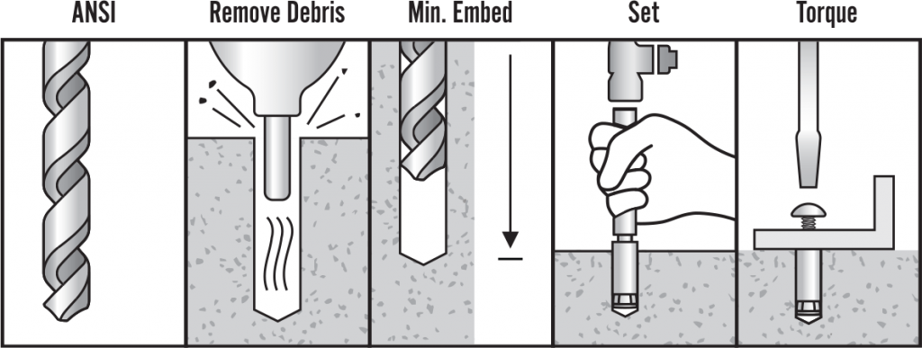 Caulking Anchors - Aerosmith® Anchors