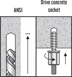 Concrete Hangerz - Aerosmith® Anchors