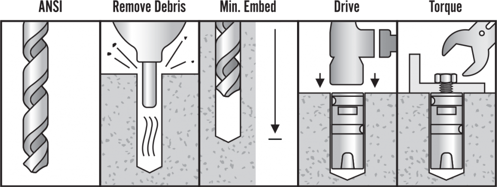 Machine Bolt Anchors - Aerosmith® Anchors