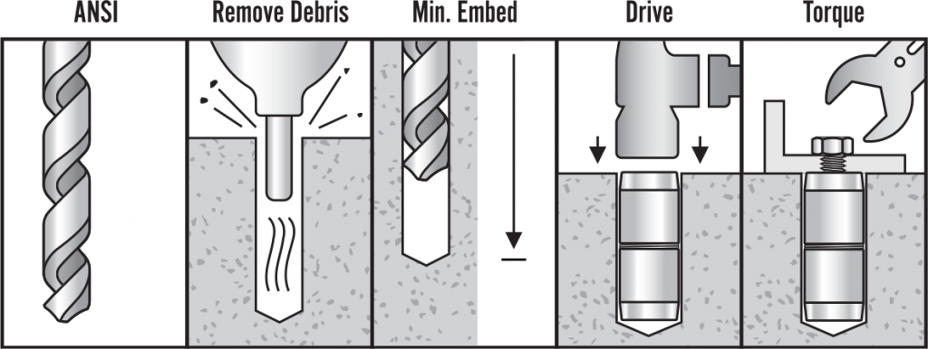 Dual Machine Bolt Anchors - Aerosmith® Anchors