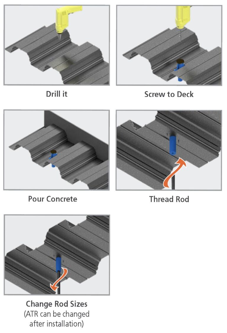 Blue Banger Hanger® Steel Deck Insert SDI-2 - Aerosmith® Anchors